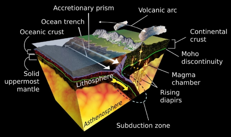 Volcano School - A VOLCANO? WHY? HOW?