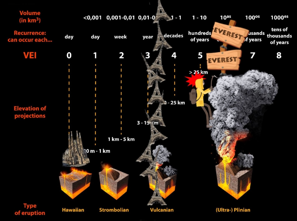 Volcanoes and volcanic products - Volcano School