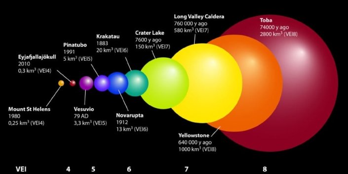 Power of a volcanic eruption - Volcano School
