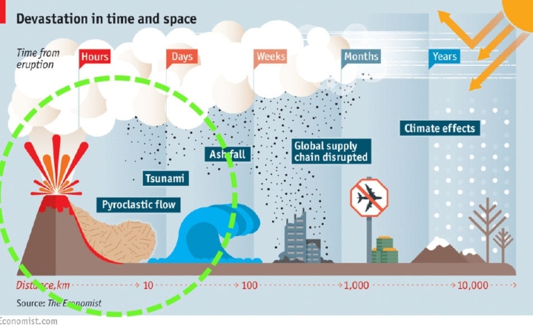 Volcano School - Effect of highly explosive eruptions