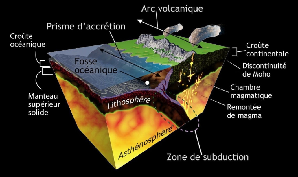 Un volcan ? pourquoi, comment ? - Volcano School